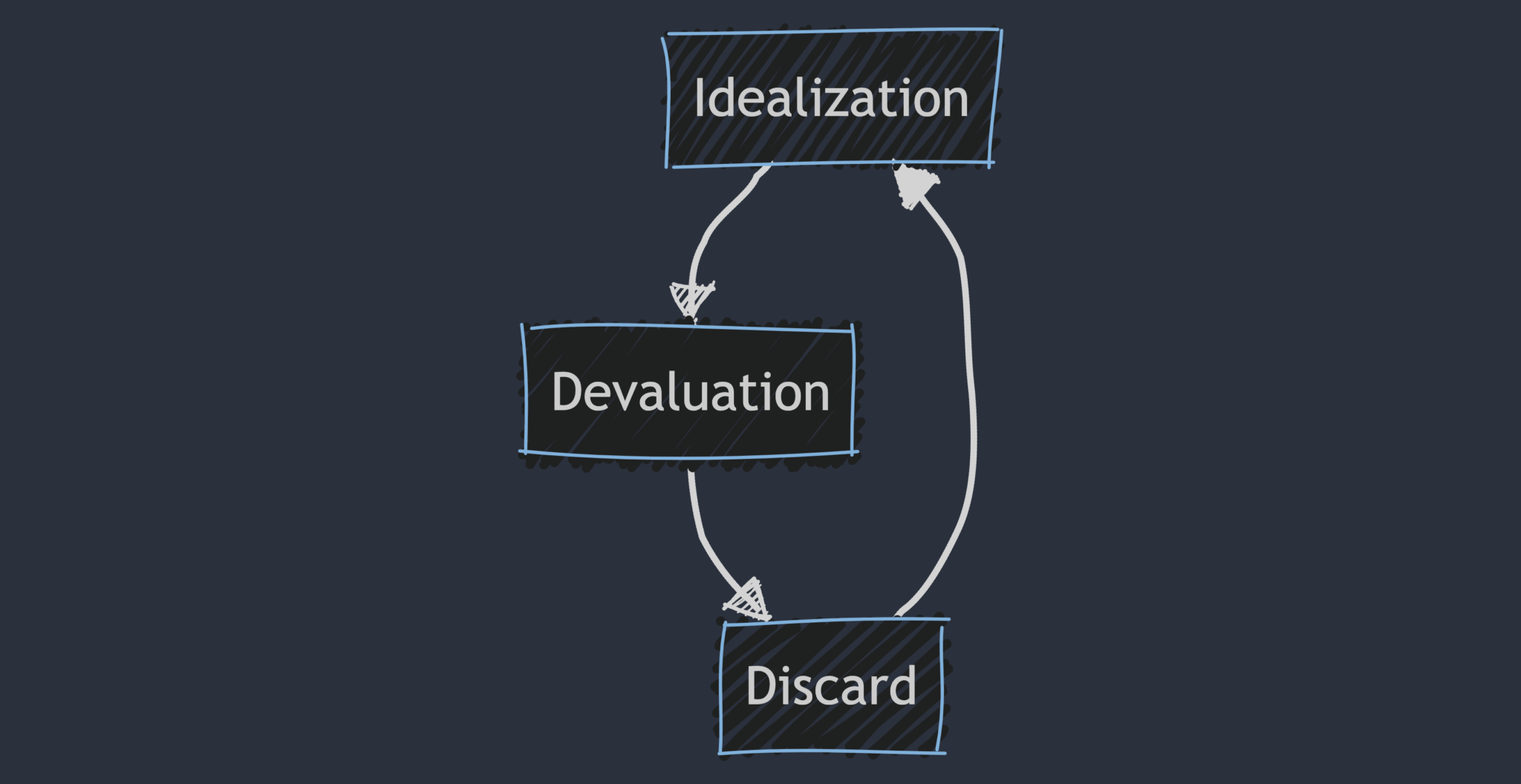 Why Narcissists Cheat: Understanding Narcissist Infidelity